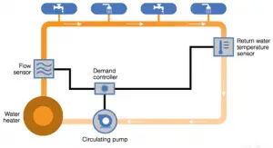 How Does Hot Water Recirculation Pump Work? #Diagram - Water Browser