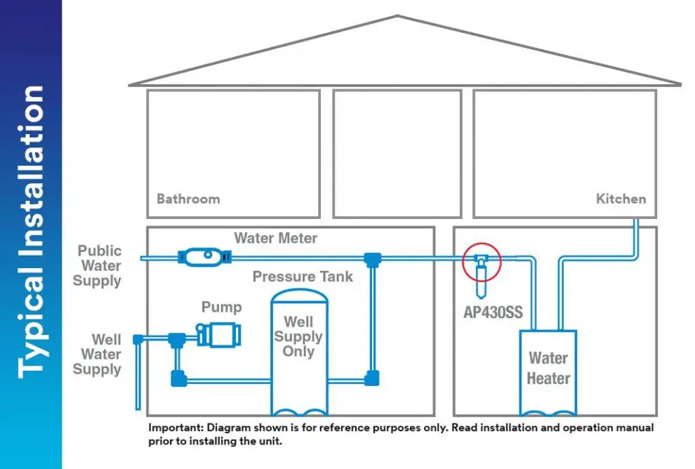 Best Rated Inline Water Filter for Refrigerators and Ice Makers - Water ...
